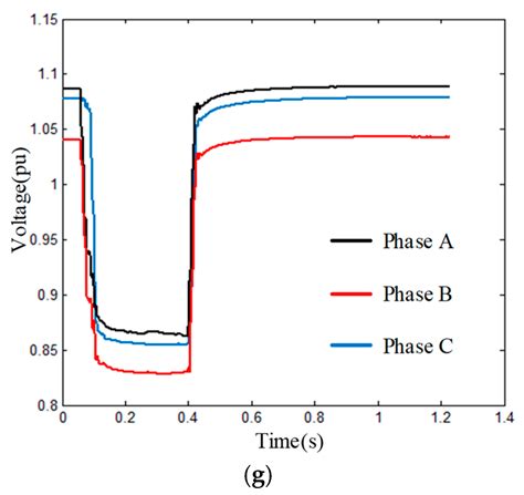 Identification Method For Voltage Sags Based On K Means Singular Value Decomposition And Least
