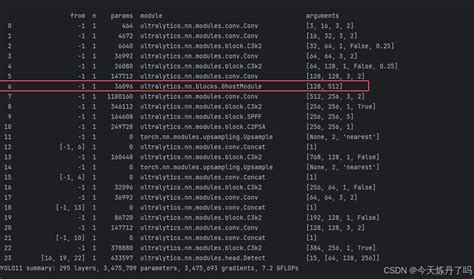 Yolov11融合cvpr[2020]轻量化卷积模块ghost Module模块及相关改进思路 Yolo改进最简教程 Csdn博客