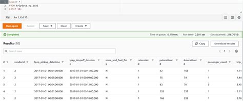 Develop And Test Apache Spark Apps For Emr Locally Using Docker