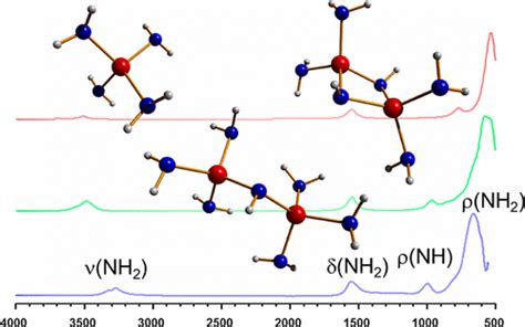 Ganh Gan Crystal Growth Design X Mol