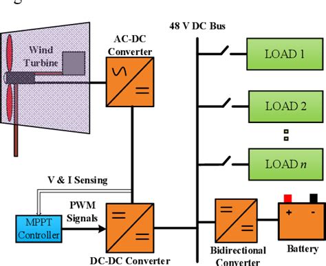 figure 1 from performance analysis of diffuser augmented wind turbine