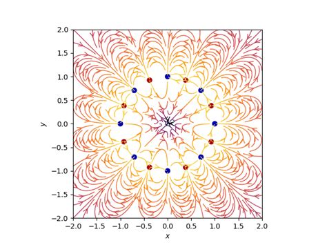 Página de Seraph Graficar líneas de campo eléctrico con matplotlib y