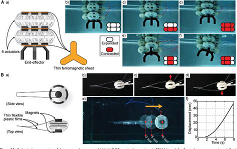 Figure 1 From Soft Electromagnetic Artiﬁcial Muscles Using High Density Liquid Metal Solenoid