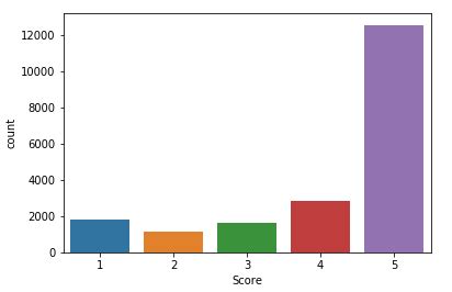 Python For Nlp Introduction To The Textblob Library