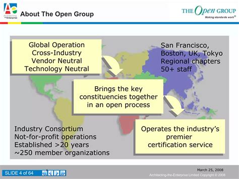 Understanding And Applying The Open Group Architecture Framework Togaf Pps
