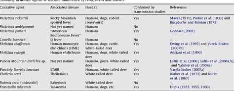 Southern Tick Associated Rash Illness Semantic Scholar