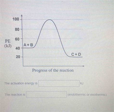 Pe Kj Progress Of The Reaction The Activation Energy Is Kj The