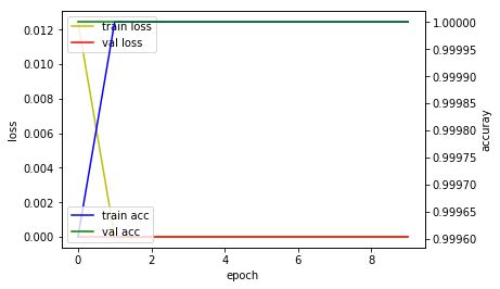 Python Keras Deep Learning Accuracy Problem Stack Overflow
