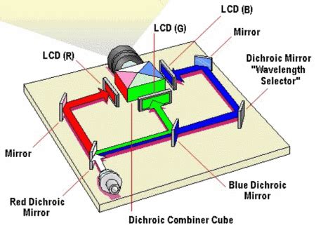 Era Baru Teknologi Informasi Cara Kerja Layar Lcd