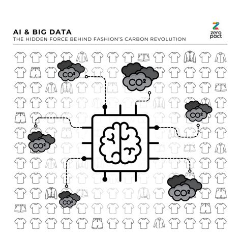 Sustainability Ai Bigdata Fashion Sustainabletech Carbontracking Zeropact