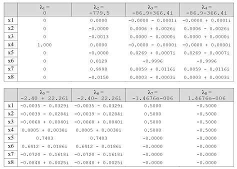 Section 7 Drivetrain Dynamics Vds