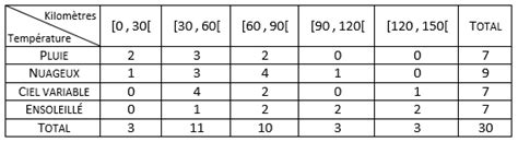Le Tableau à Double Entrée Secondaire Alloprof
