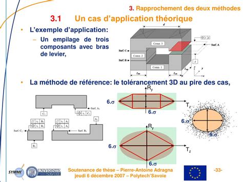 PPT Tolérancement des Systèmes Assemblés une approche par les Tolérancements Inertiel et