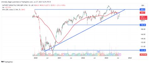 Natwest Group Share Price May Fall Below 200p Heres Why Natwest Group Share Price May Fall Below 200p Heres Why