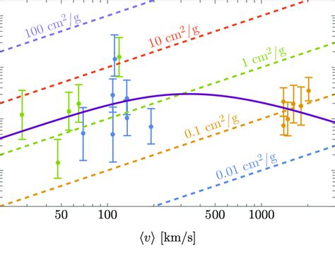 The Best Fit Curve To The Data Points From 26 With The Parameters