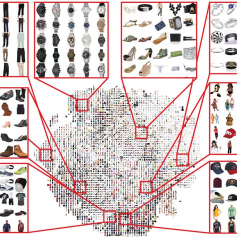 Visualization Of A 2d Embedding Of The Style Space Trained With
