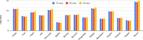 [pdf] R2 Gaussian Rectifying Radiative Gaussian Splatting For Tomographic Reconstruction
