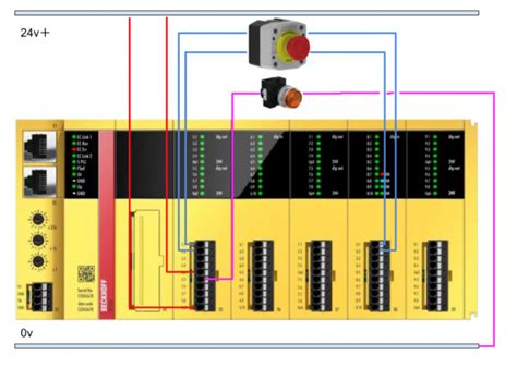 Beckhoff Safety Controller Ek1960 Part 2 How To Use Edm Settings And Diagnostic Pulses