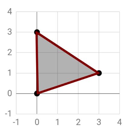 The Shapely Module Python Tutorials Documentation