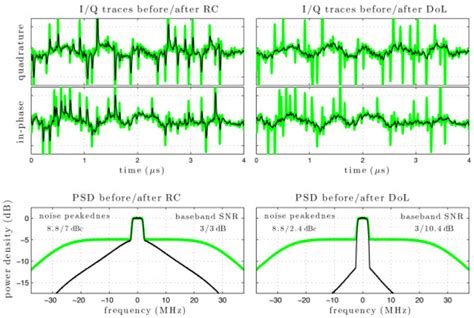 Impulsive Noise Mitigation By A Differential Over Limiter The Incoming Download Scientific