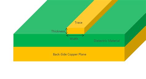 Introduction To Pcb Trace Definition And Importance Of Pcb Trace