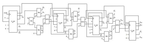 Design1 Reversible 4 Bit Controlled Updown Synchronous Counter