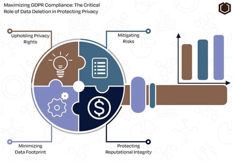 Espresso Data Privacy On Linkedin Dataprivacy Gdpr Compliance Dataprotection