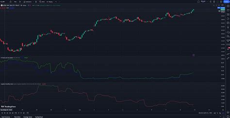 how to view implied volatility and iv rank percentile on tradingview