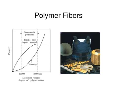 Ppt Polymer Fibers Powerpoint Presentation Free Download Id1054242
