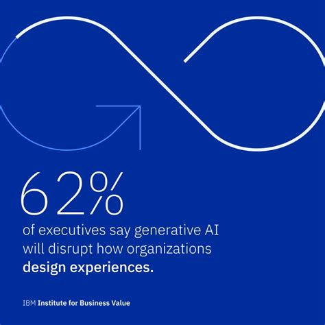 Ibm Institute For Business Value On Linkedin Ai 11 Comments