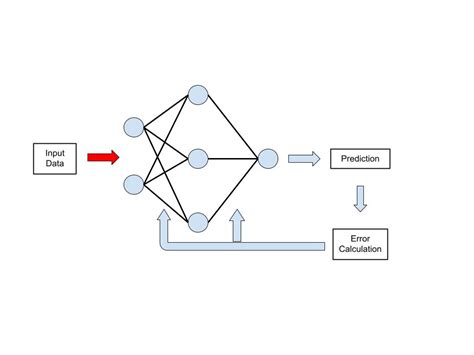 What Are Neural Networks The Backbone Of Modern Ai Explained Udacity