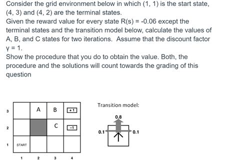 Solved Consider The Grid Environment Below In Which 1 1 Is Chegg