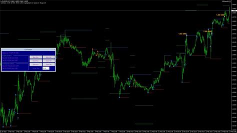 One Two Three Pattern Buy Trading Robot Expert Advisor For Metatrader 4