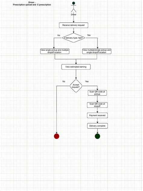 Driver Flow Pdf