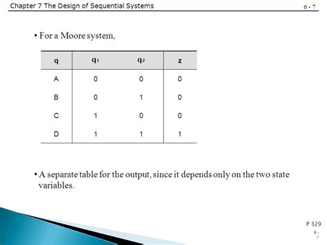 Chapter 7 The Design Of Sequential Systems Ppt Download