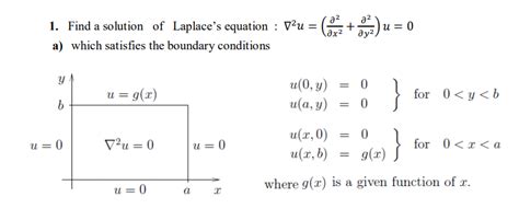 Solved Find A Solution Of Laplaces Equation Which Satisfies