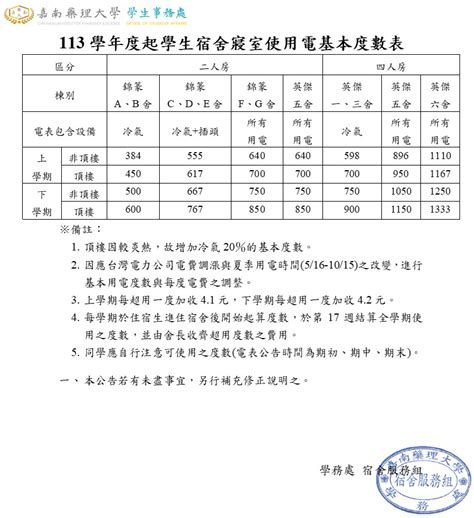 113學年第一學期 期末電表 嘉南藥理大學 宿舍服務組