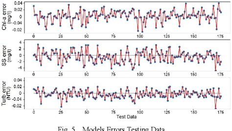 Figure From Deep Neural Networks For Water Quality Mapping Semantic Scholar