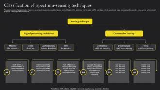 Cognitive Wireless Sensor Networks IT Classification Of Spectrum Sensing Techniques PPT Presentation