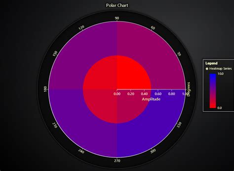 Heatmap LightningChart JS Developer Docs