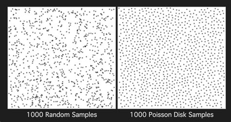Poisson Disc Sampling Imagine That You Are Playing A Game And By Hemalatha M Medium