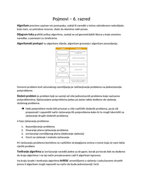 Informatika Pojmovi 6 Razred Pdf