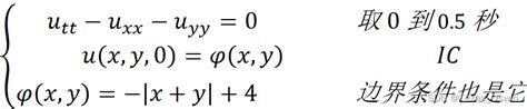 Matlab中偏微分方程工具箱基础用法matlab Pde工具箱 Csdn博客