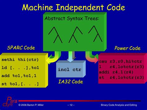 Ppt A Framework For Binary Code Analysis And Static And Dynamic
