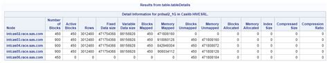 Multi Node Data Transfer To Cas Sas Users