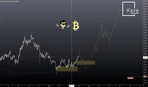 BTCUSD Precio y gráfico del Bitcoin TradingView