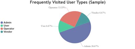 Javascript Rendered Data In Canvas JS Chart Stack Overflow