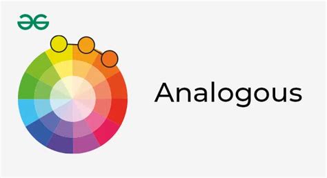 What are Color Schemes | Color Theory, Color Wheel, and It’s Types ...