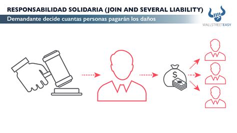 RESPONSABILIDAD SOLIDARIA JOINT AND SEVERAL LIABILITY Wall Street Easy