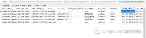 springboot整合工作流引擎activiti 51cto